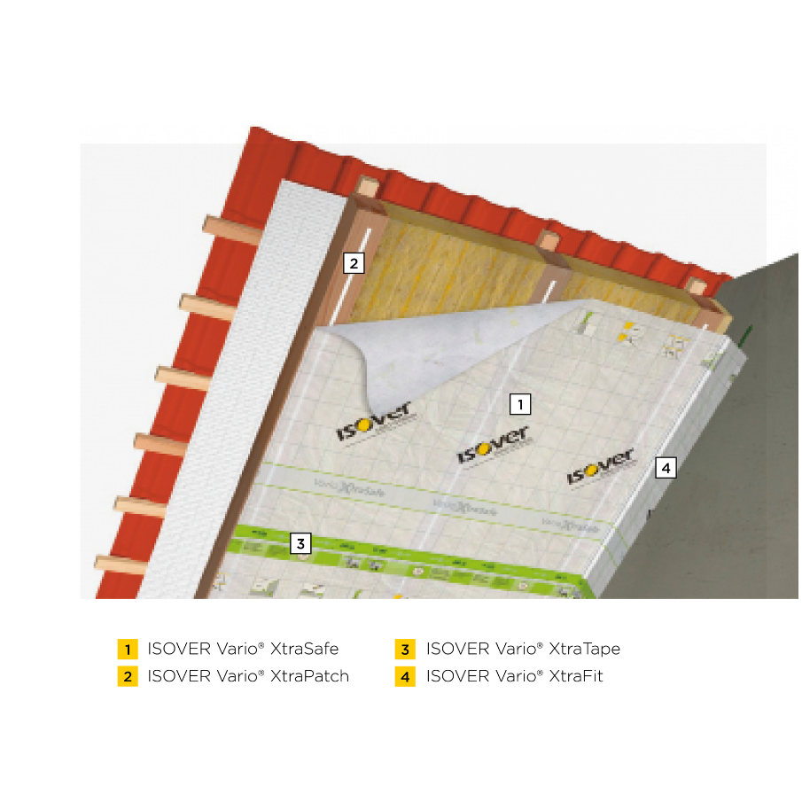 Insulation of pitched roofs | Isover